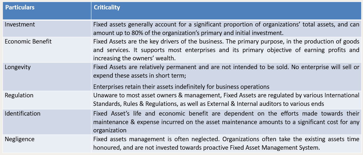 Fixed Asset Management – NDM Advisors LLP
