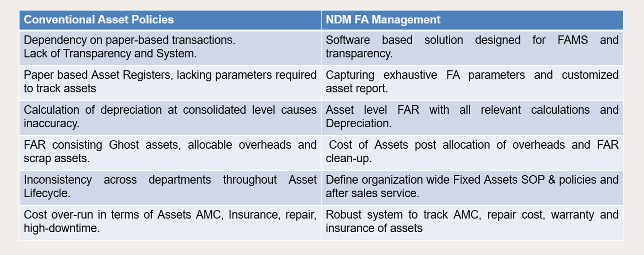 Fixed Asset Management – NDM Advisors LLP