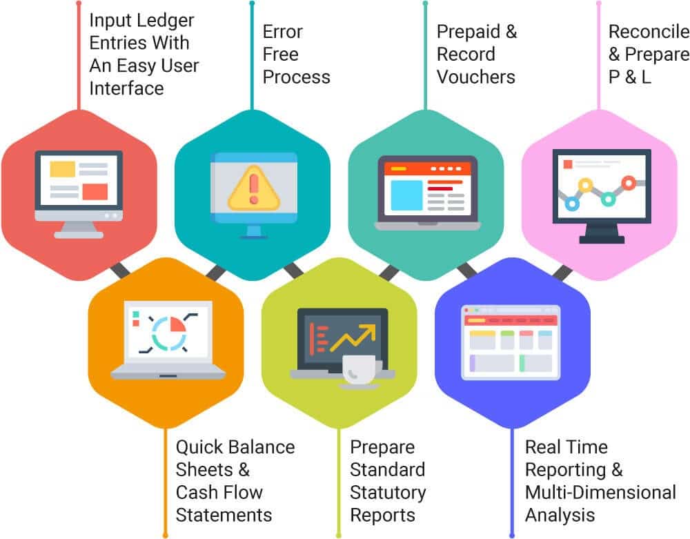 Advisory – Portfolio/ Investment Management – NDM Advisors LLP
