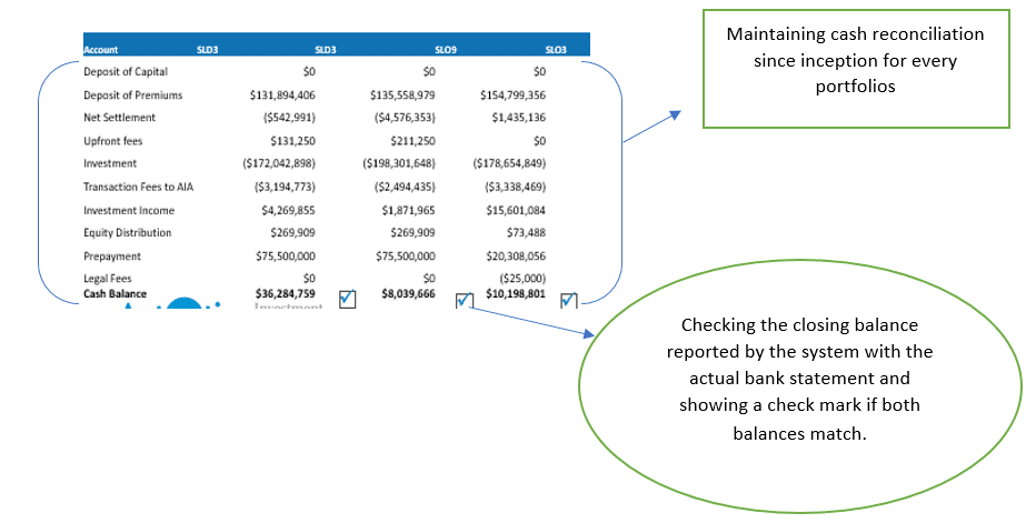 Investment Management Reporting Software – NDM Advisors LLP